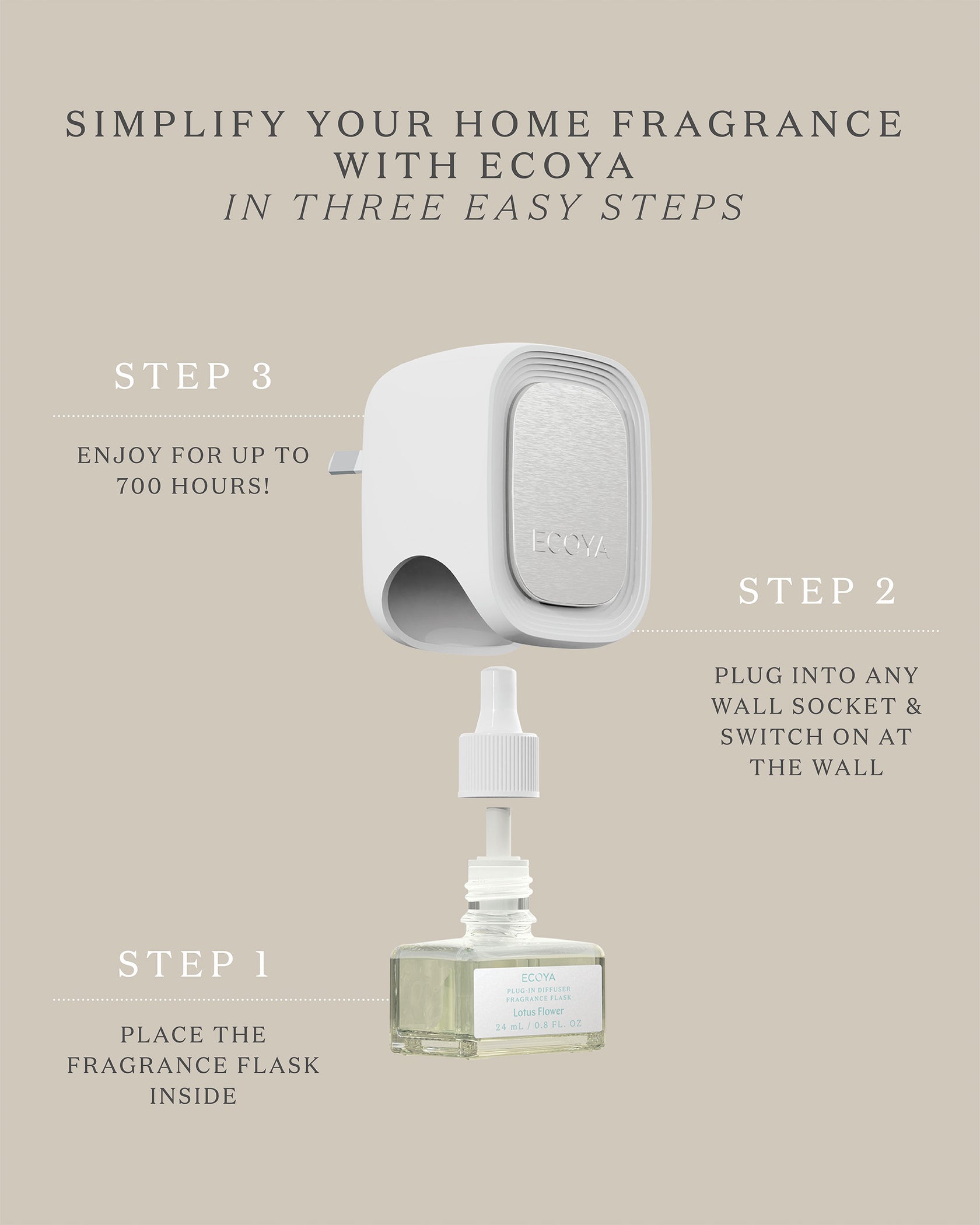 Buy Plug-In Diffuser by ECOYA AU online - ECOYA Australia