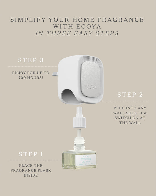 Buy Plug-In Diffuser by ECOYA AU online - ECOYA Australia